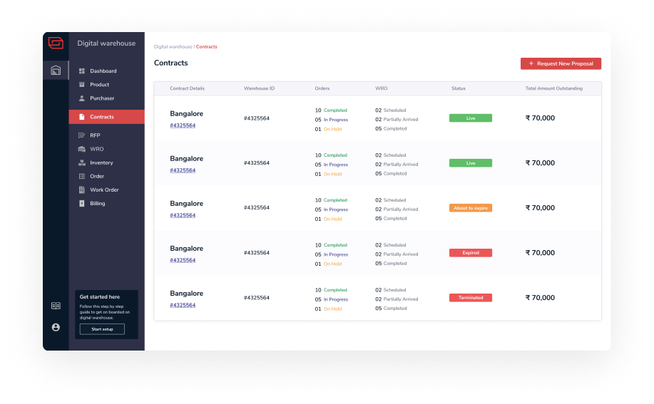 On-demand Logistic Service | We Receive, Store and Process Inventory